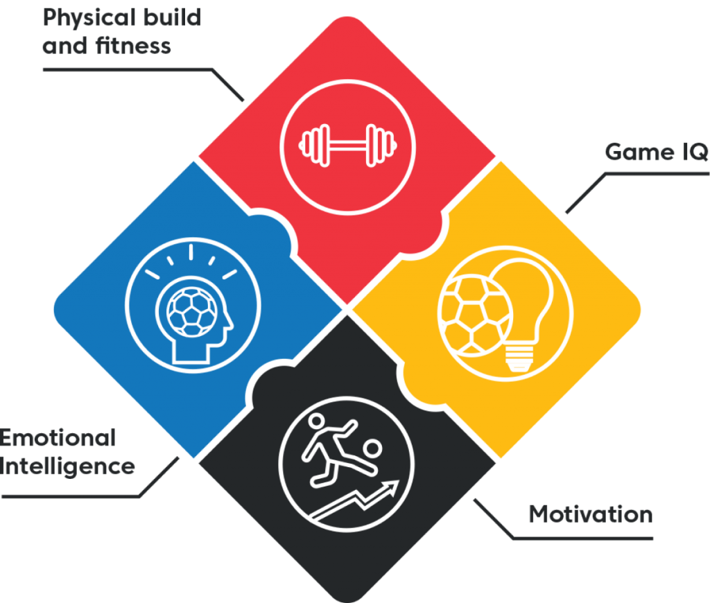 HOME - The Best Football Academy